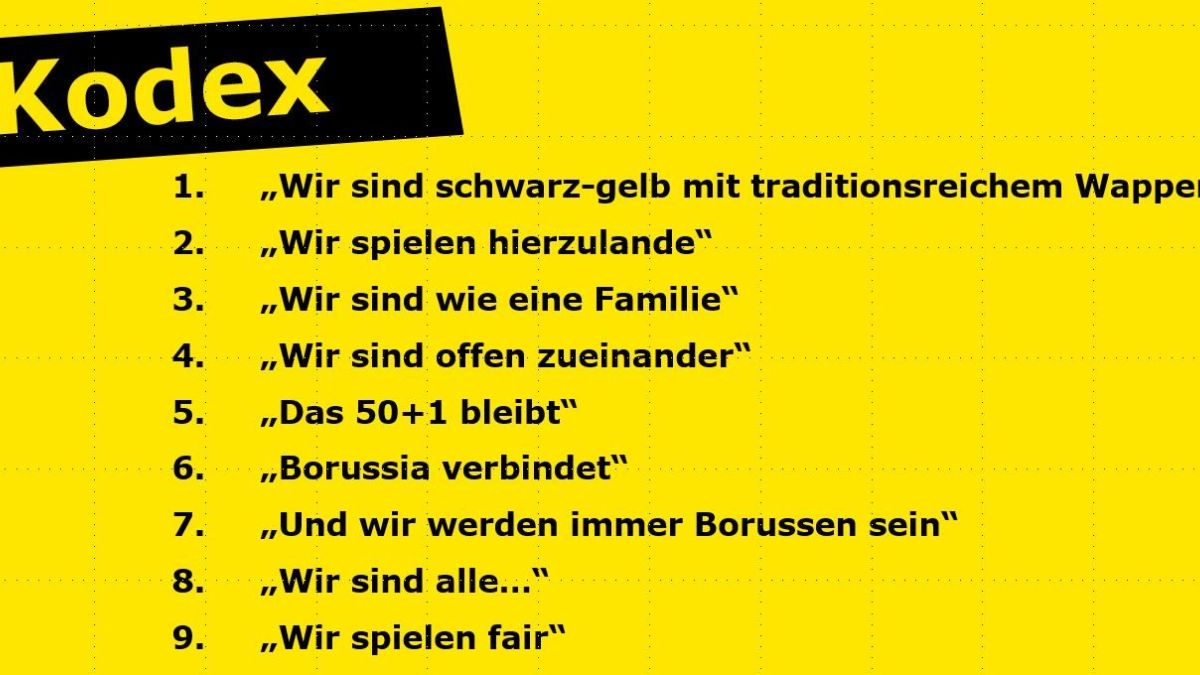 Beteiligungsverfahren zum Grundwertekodex